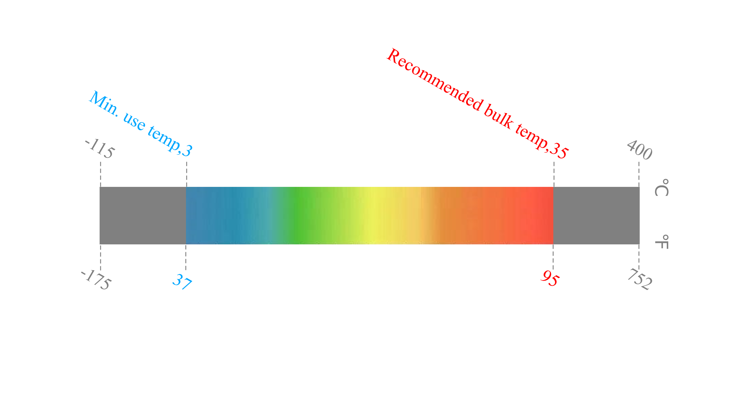 Chemie HTF | Mineral/Synth/Silicon/Glycol/Fluorinert Heat Transfer Fluid