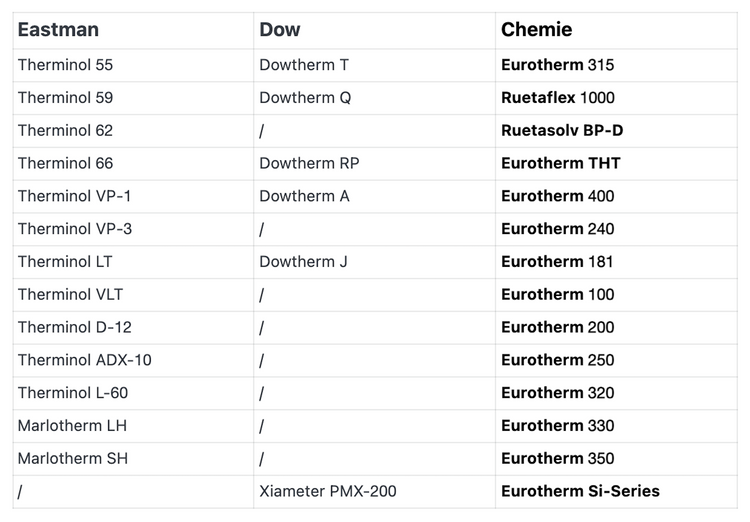 Chemie HTF